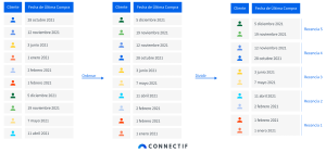 Qué es el análisis RFM en marketing y cómo calcularlo - Connectif ...