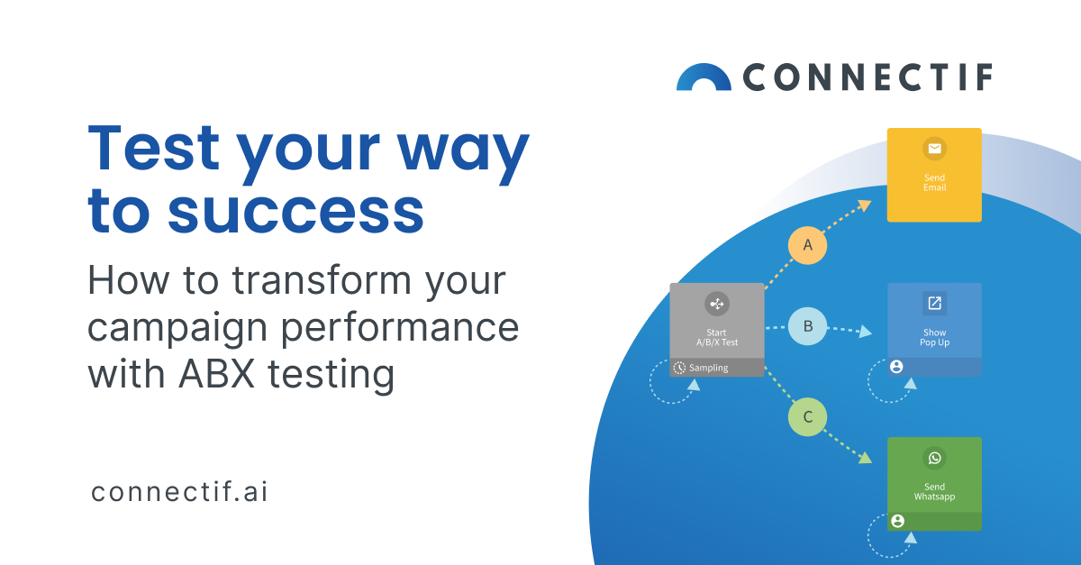 Test your way to success - Connectif Marketing Automation