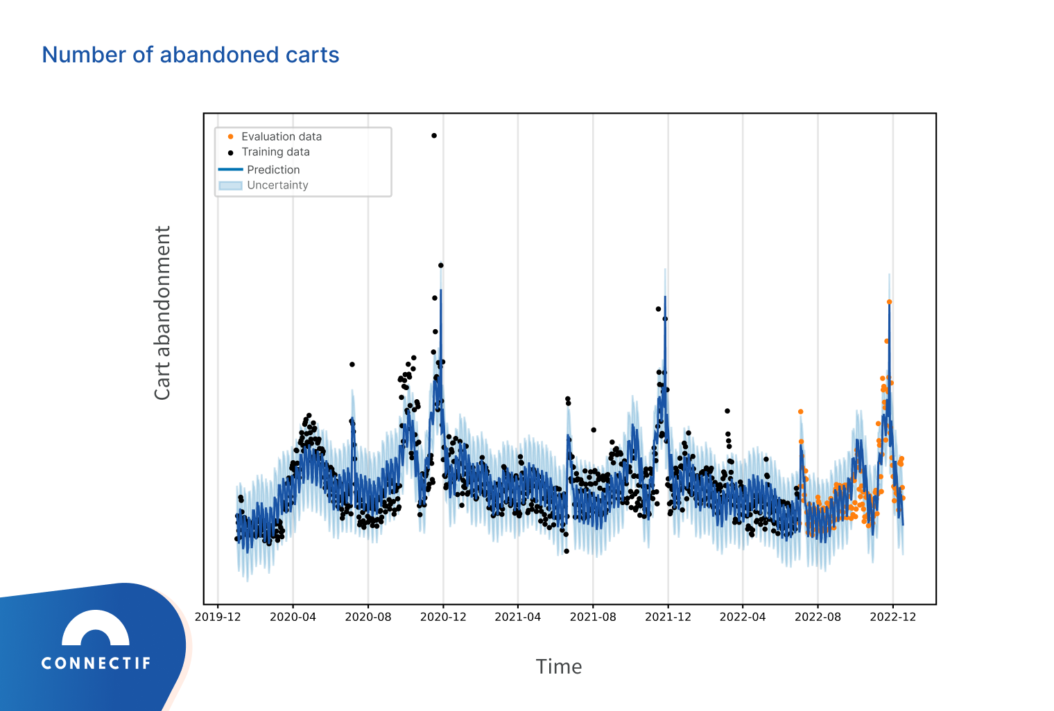 The power of prediction: Essential tips for mastering predictive ...